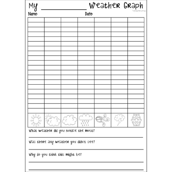 Month Weather Graph - Top Teacher
