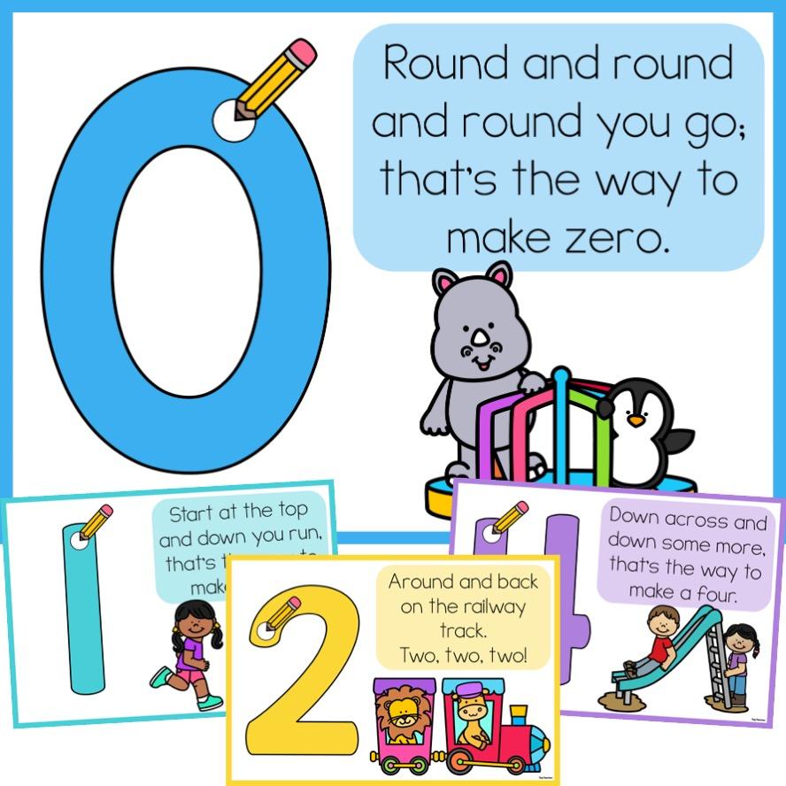 Number Formation Poem Posters: Numbers 0-10 - Top Teacher