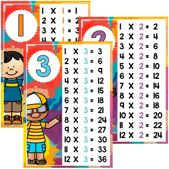 Times Tables Chart - Top Teacher