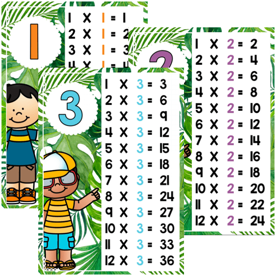 Times Tables Posters Tropical - Top Teacher
