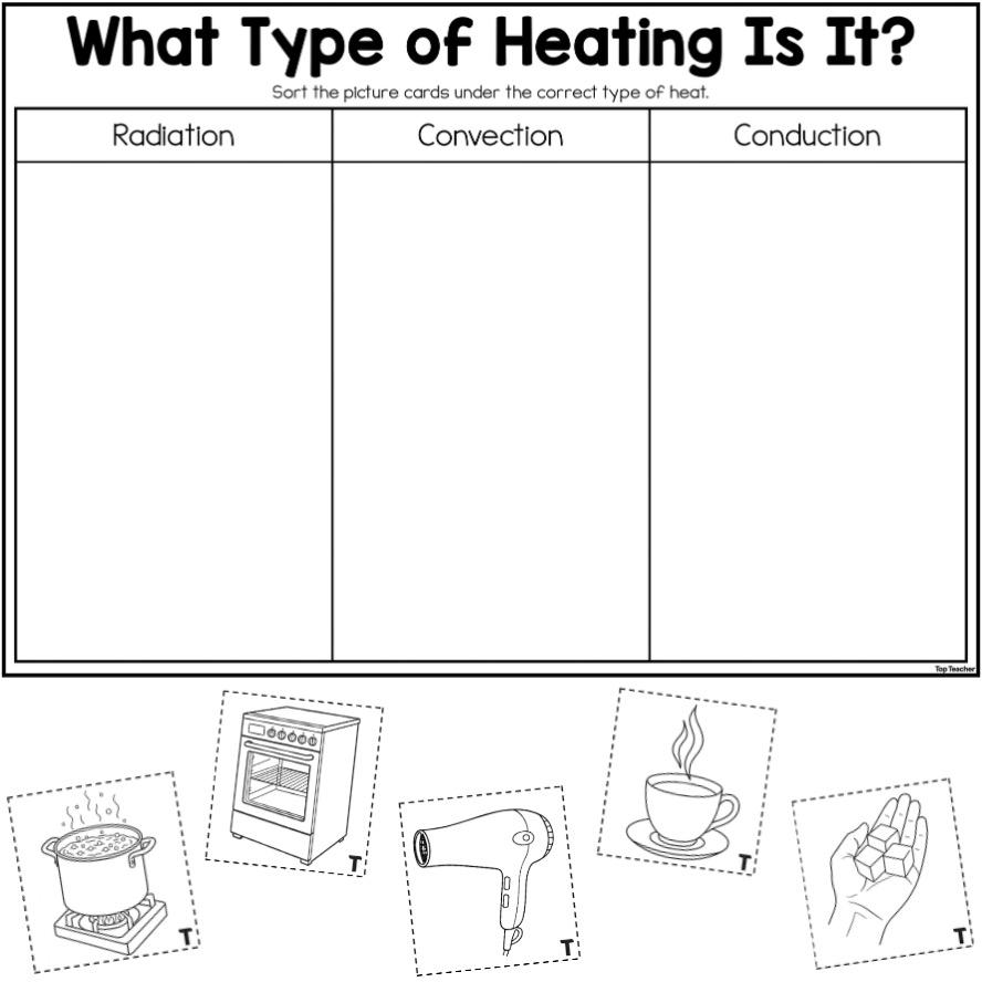 Methods Of Heat Transfer Worksheet