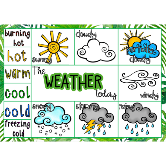 Weather Chart Tropical - Top Teacher