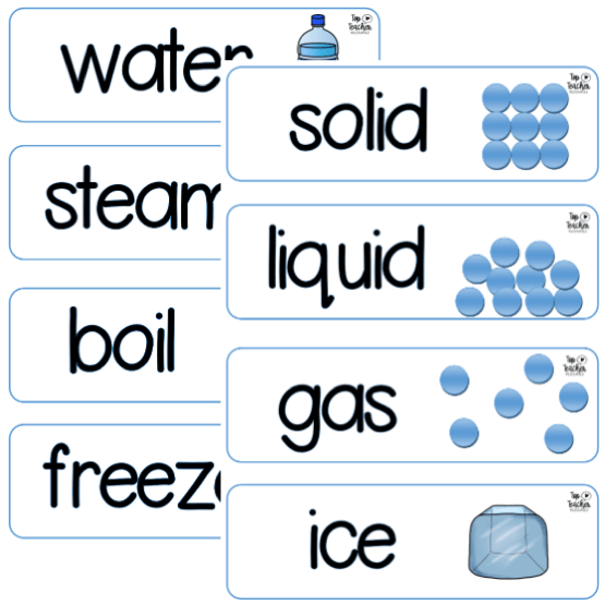 States of an Object Word Wall - Top Teacher