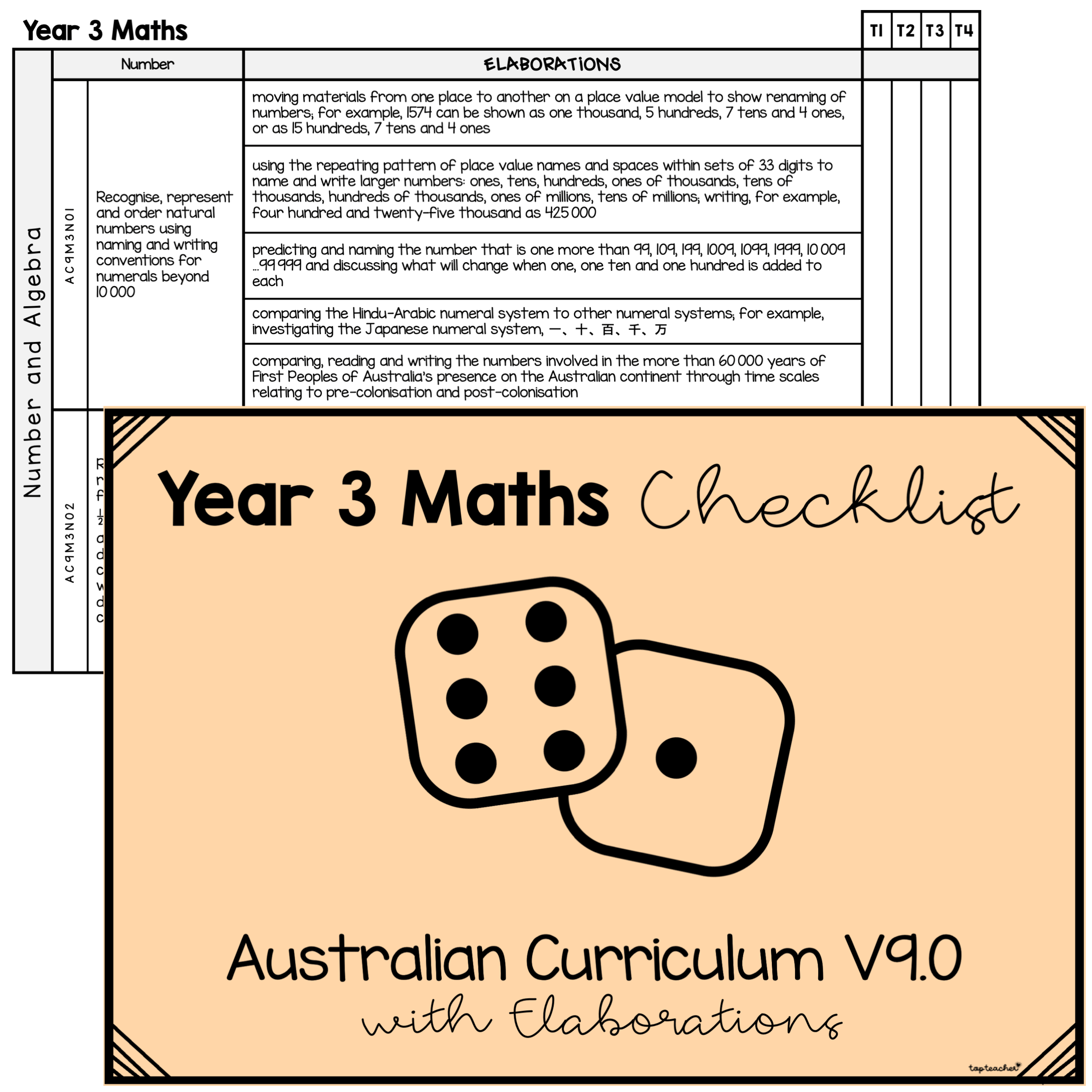 Year 3 Maths Planning Checklists - Top Teacher
