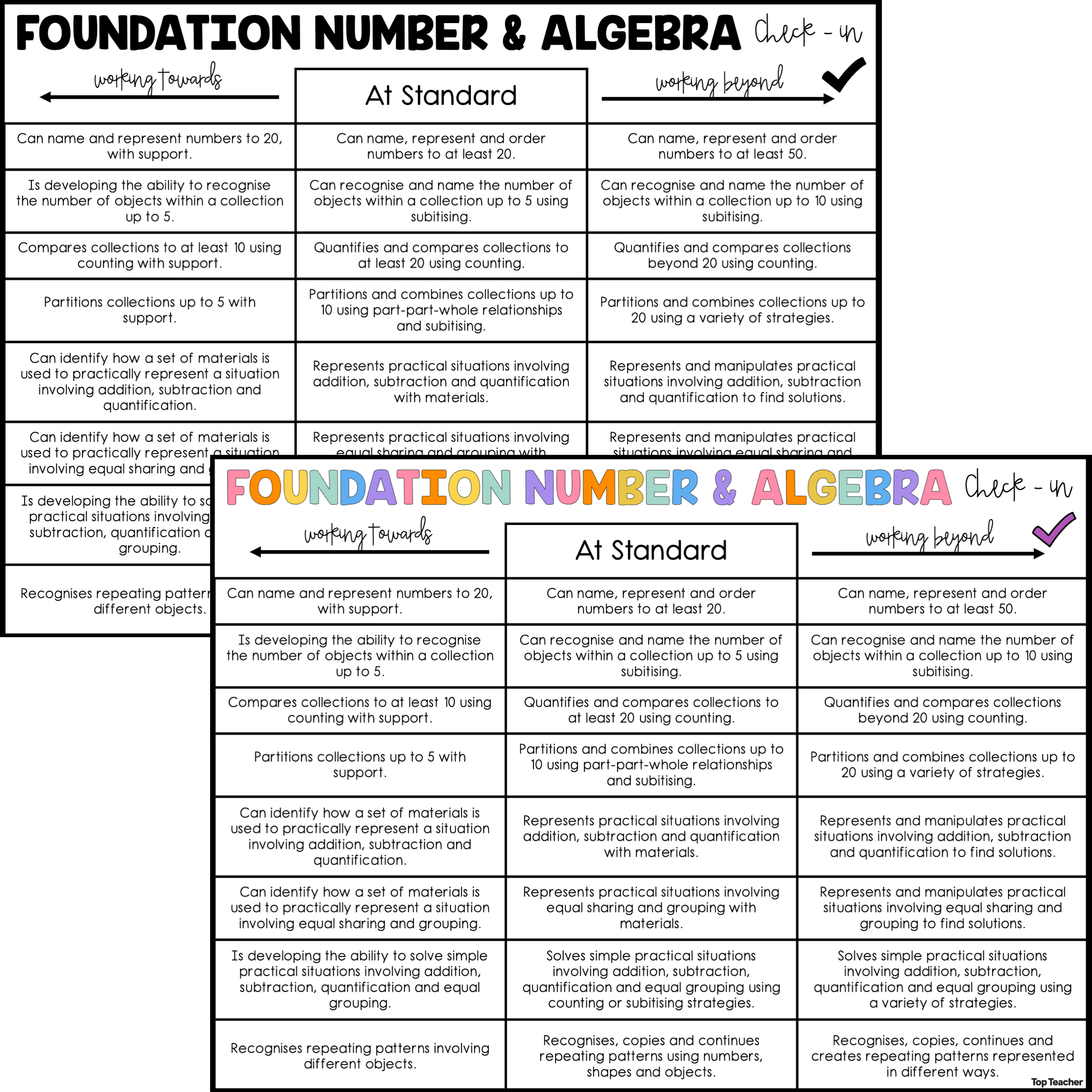 Number & Algebra Strand Rubric: Foundation - Top Teacher