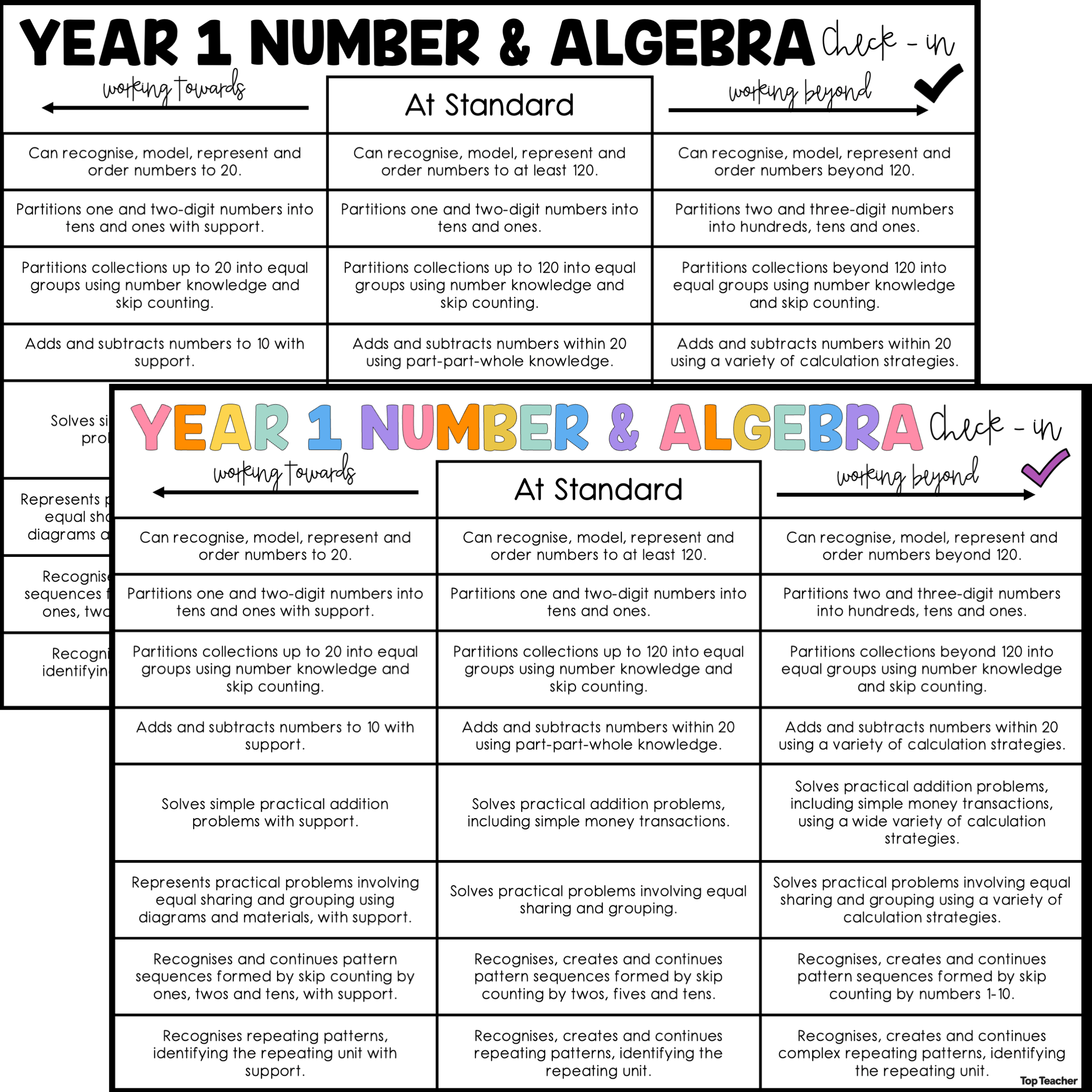 Number & Algebra Strand Rubric: Year 1 - Top Teacher