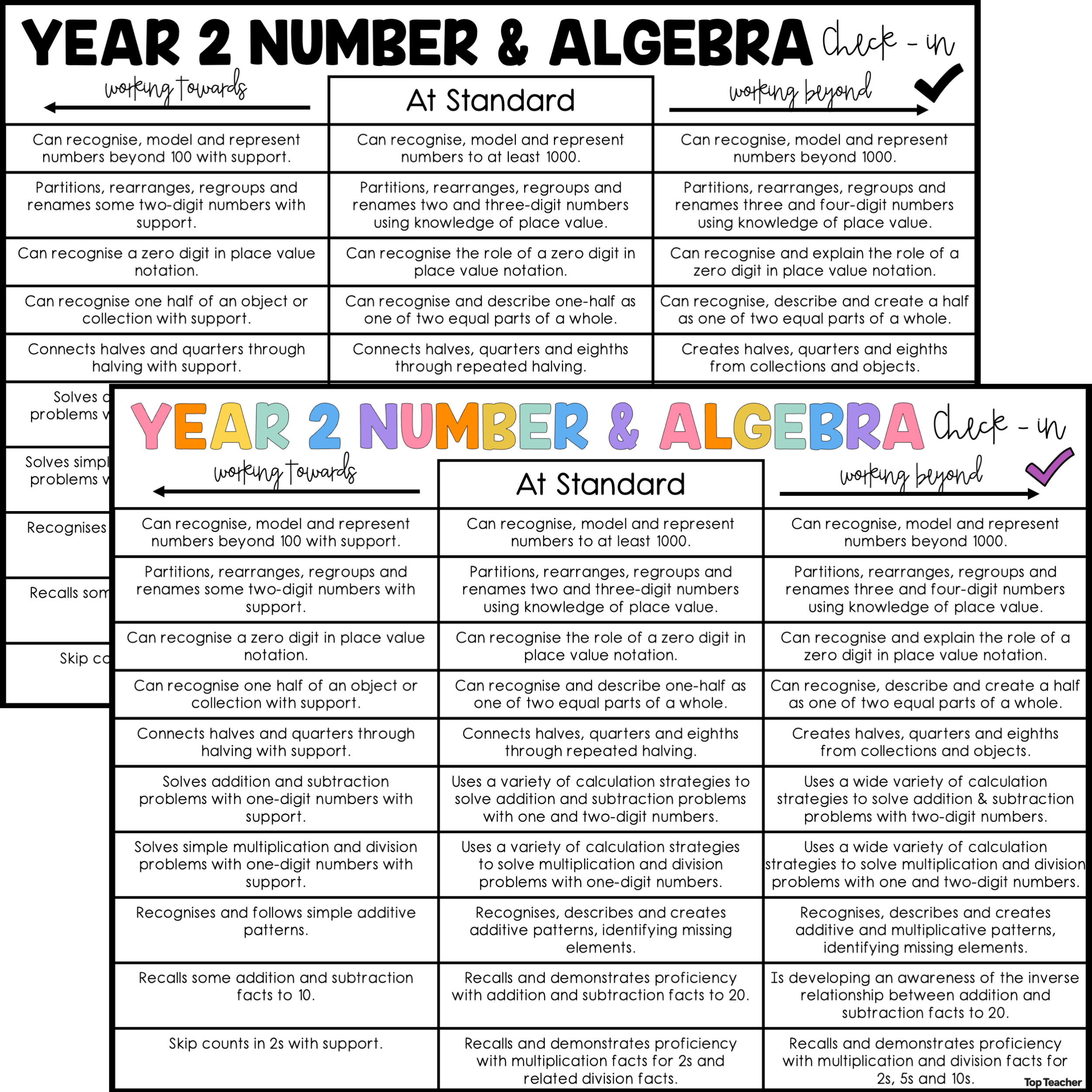 Number & Algebra Strand Rubric: Year 2 - Top Teacher