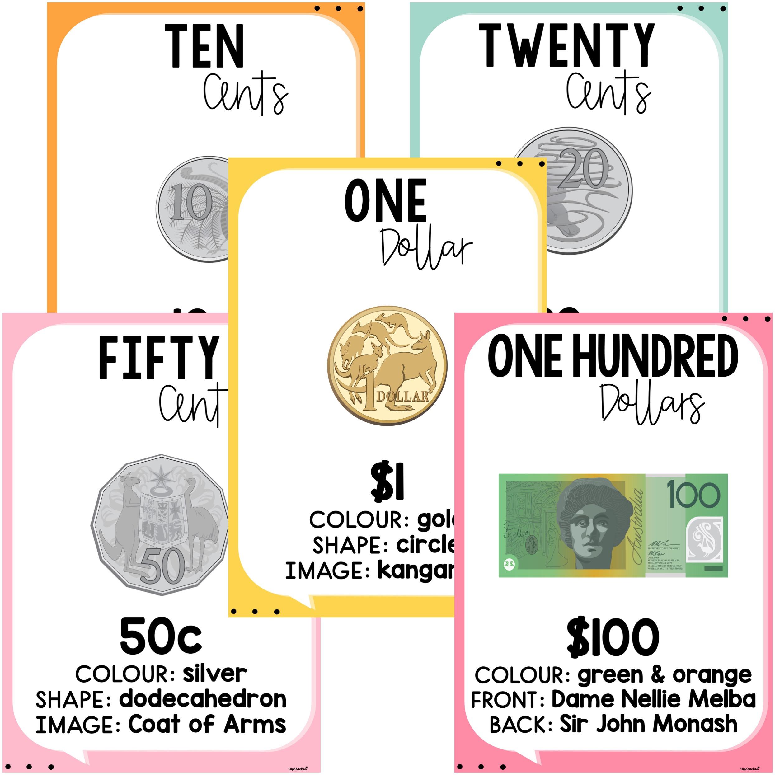 Australian Money Information Posters Good Vibes - Top Teacher