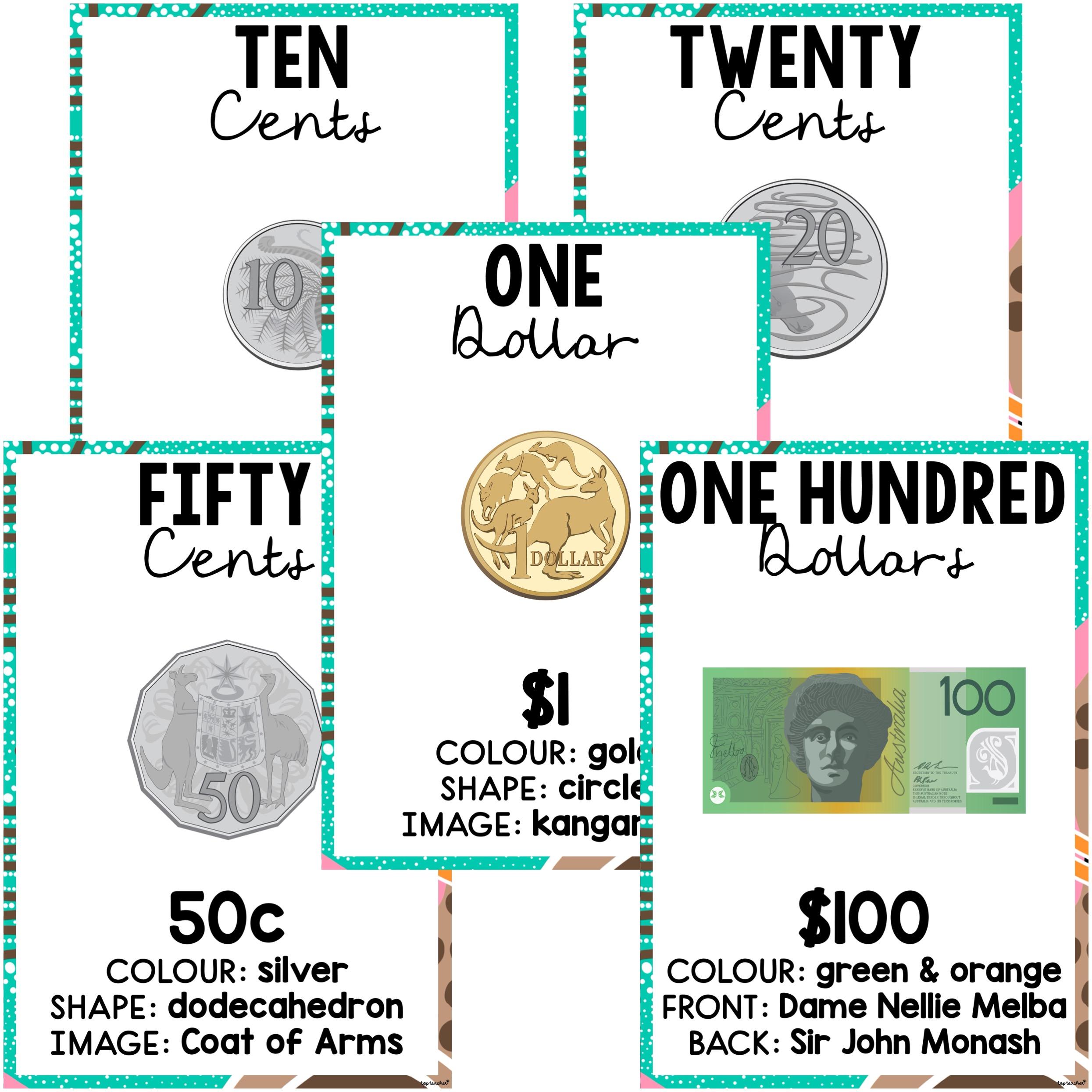 Australian Money Information Posters Juguli - Top Teacher