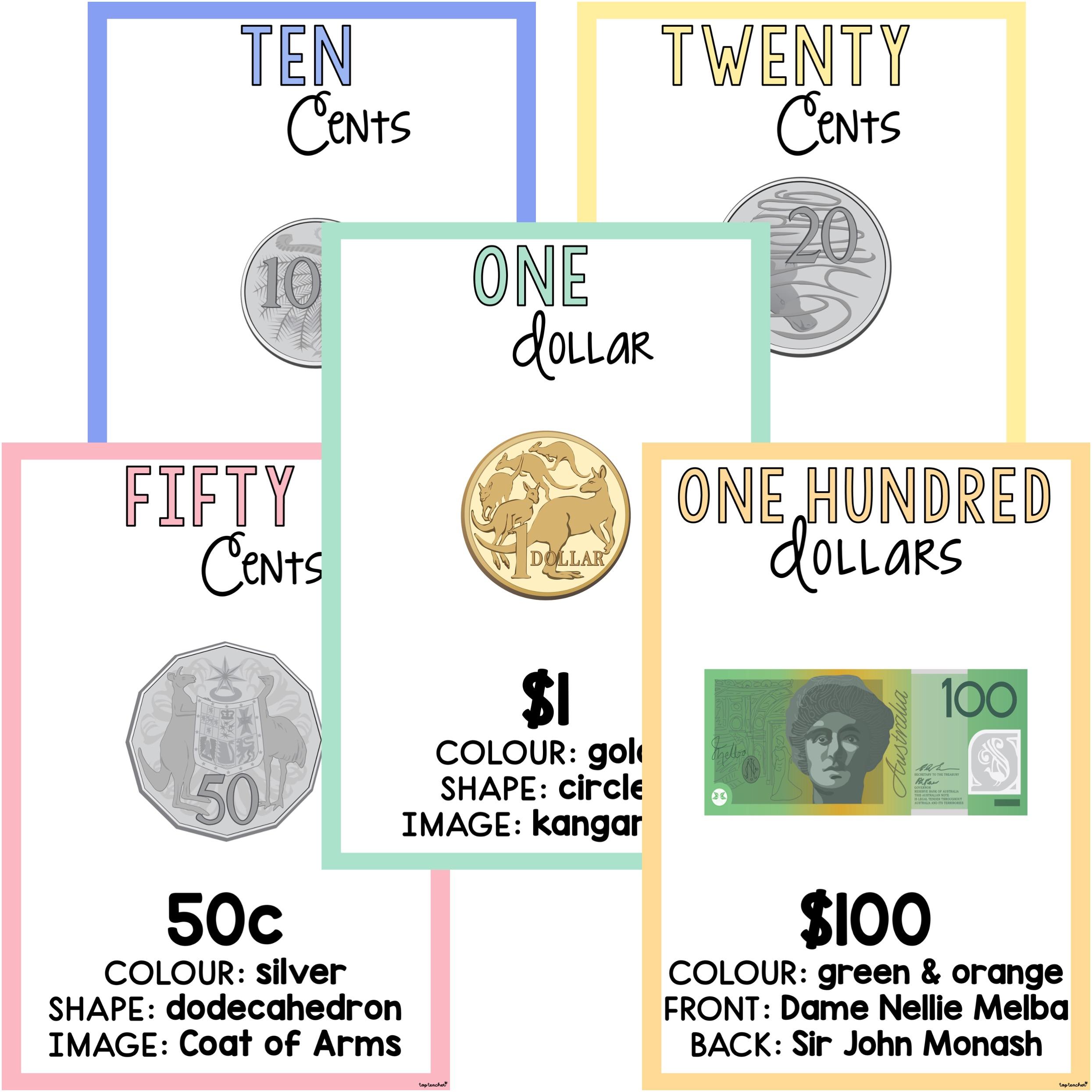 Australian Money Information Posters Rainbow - Top Teacher