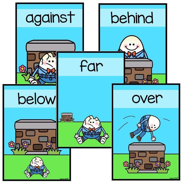 Humpty Dumpty Positional Language Cards - Top Teacher