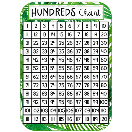 Hundreds Chart Tropical - Top Teacher