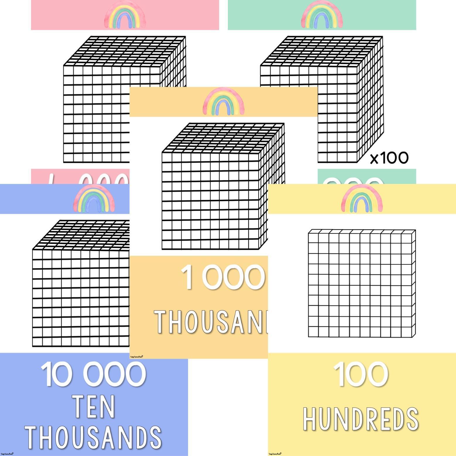 Place Value MAB Posters to Millions Rainbow - Top Teacher