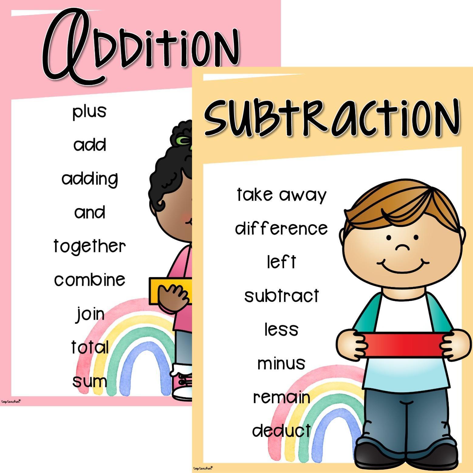 Maths Operations Posters Rainbow - Top Teacher