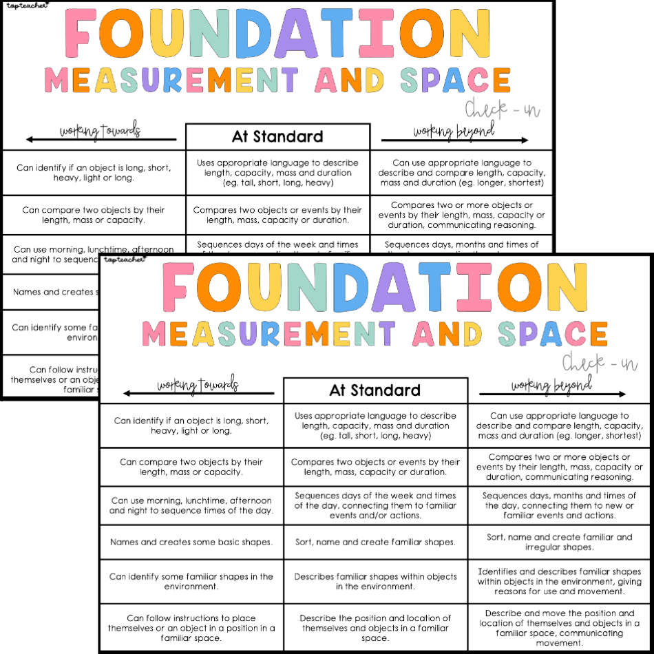 Measurement & Space Strands Rubric: Foundation - Top Teacher