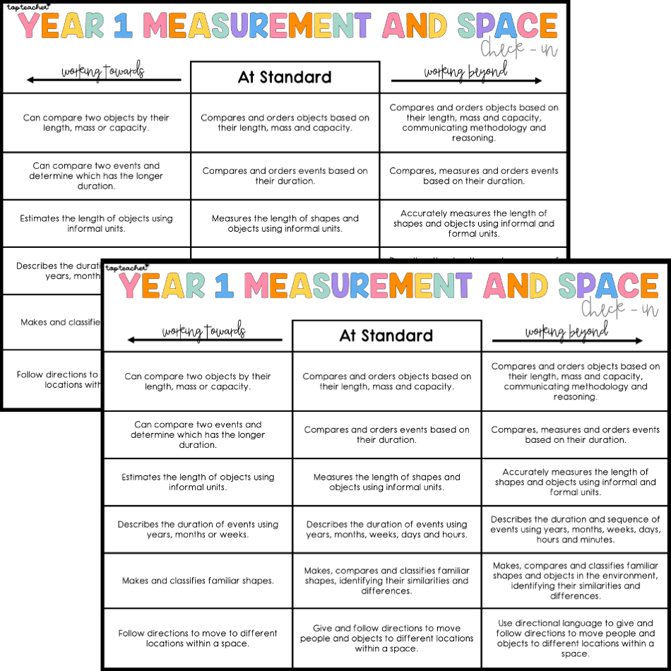 Measurement & Space Strands Rubric: Year 1 - Top Teacher