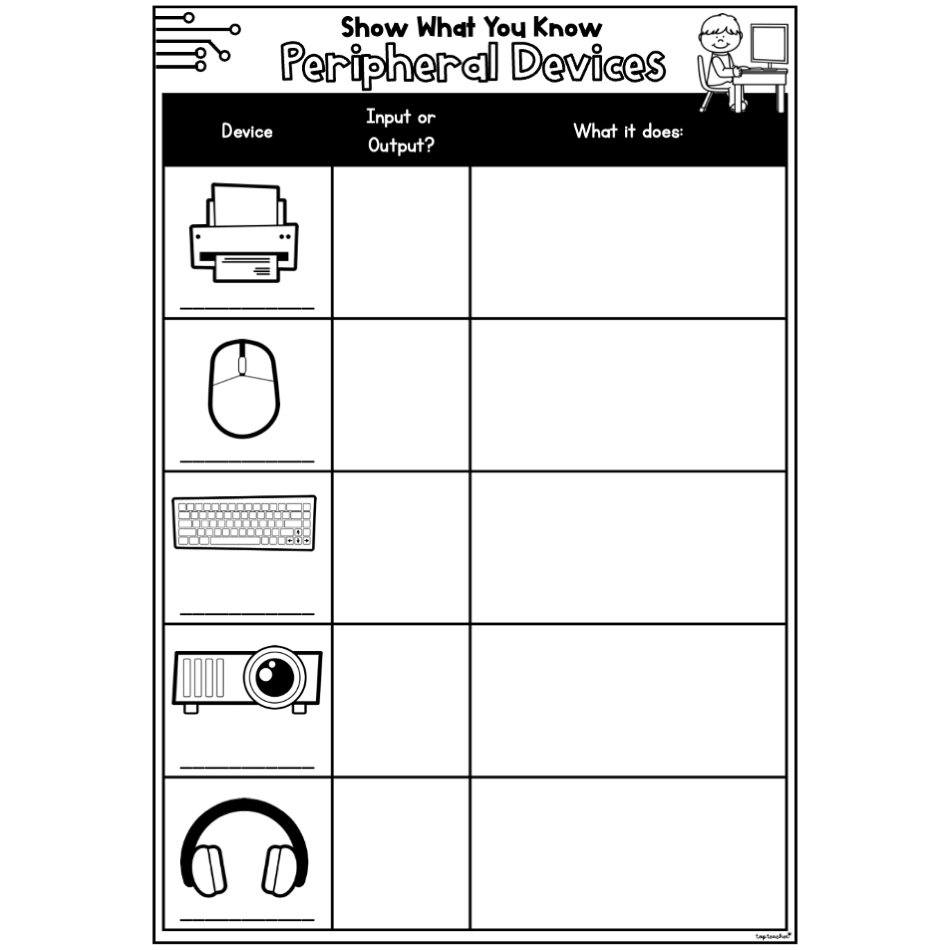 Show What You Know: Peripheral Devices - Top Teacher