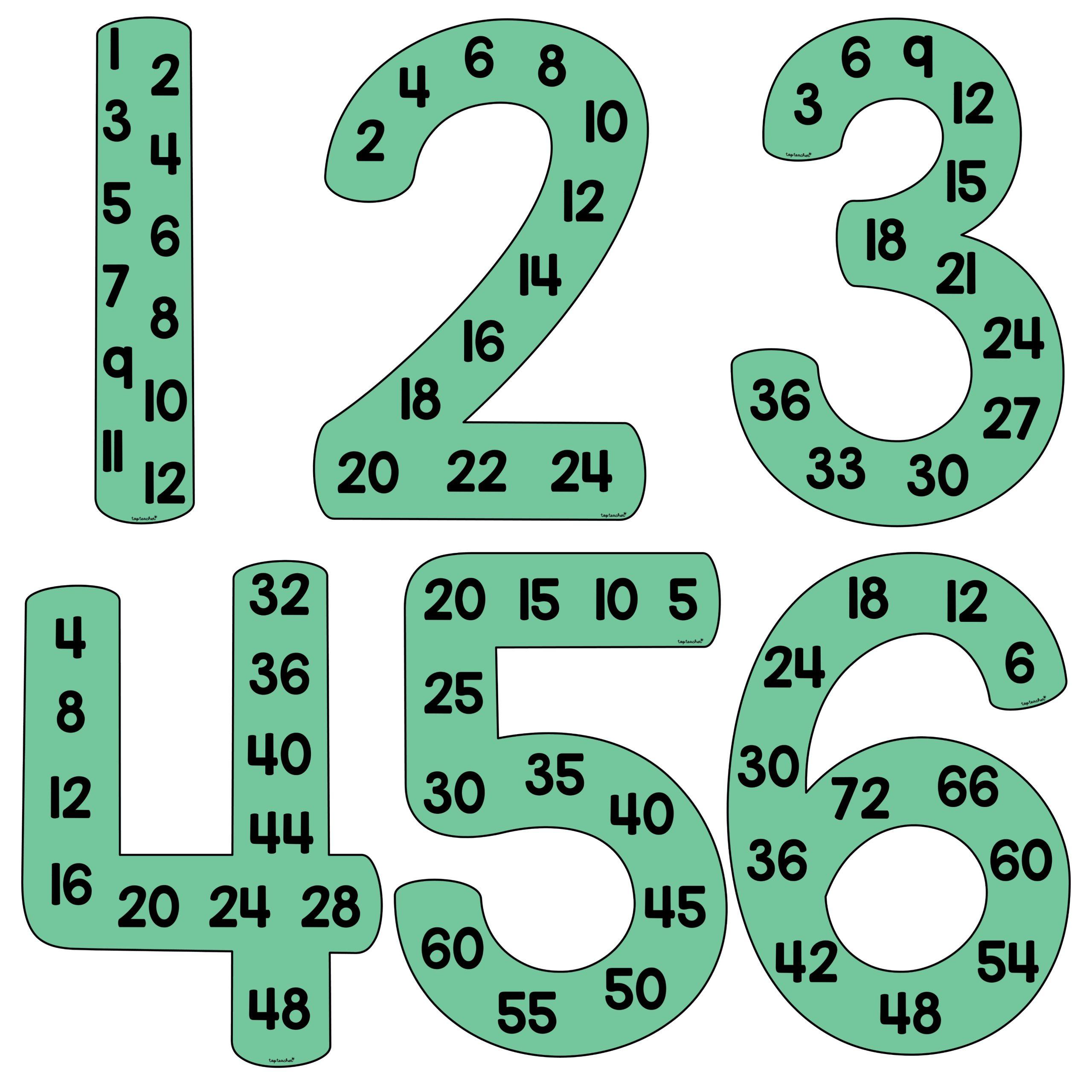 Skip Counting Posters Let’s Bloom - Top Teacher