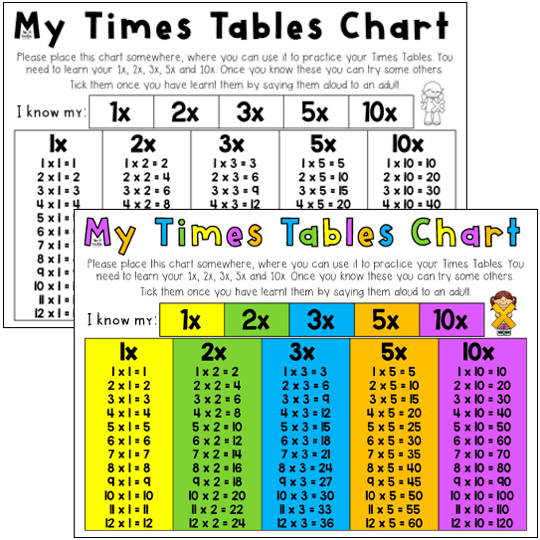 Times Tables Chart - Top Teacher