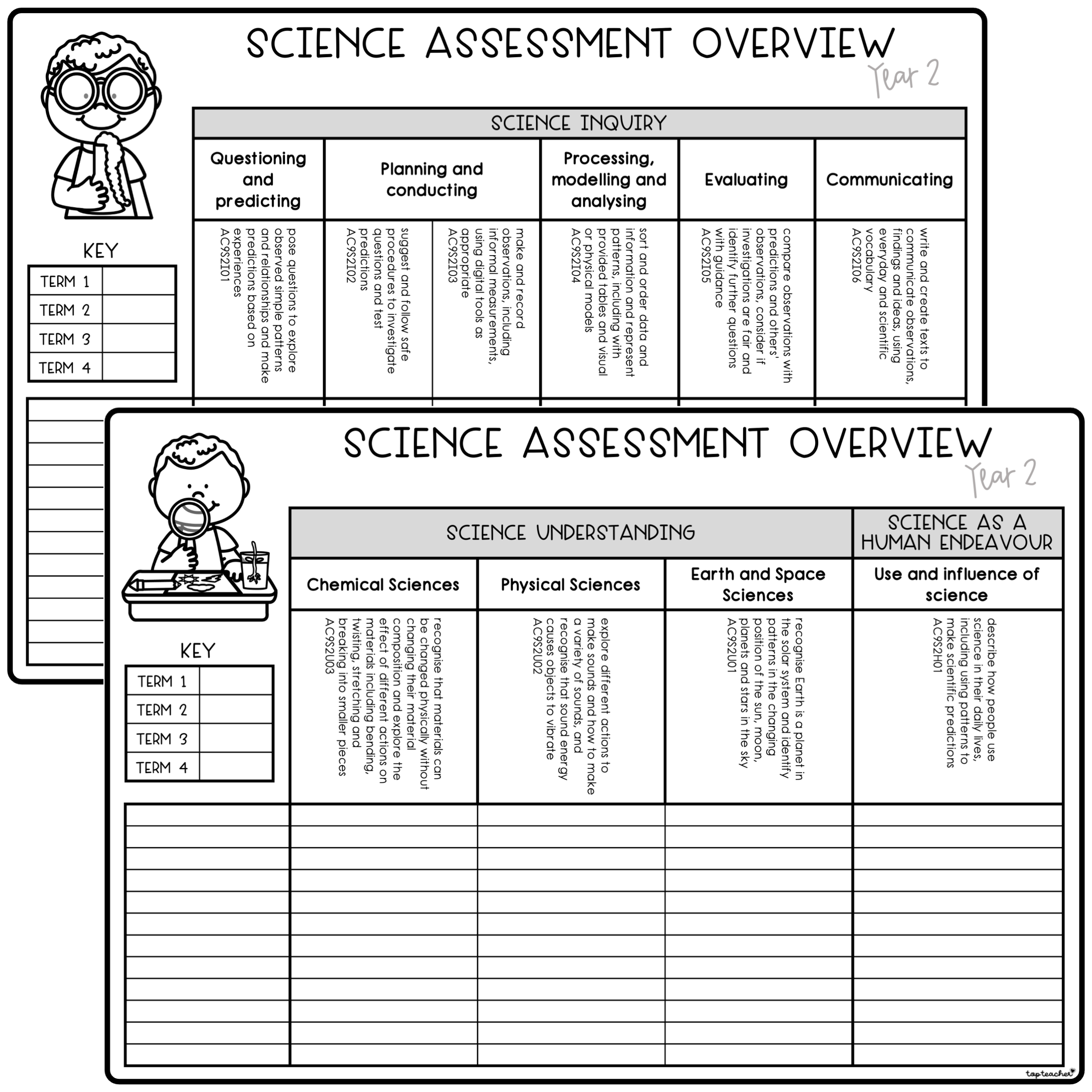 Science Assessment Overview Year 2 - Top Teacher