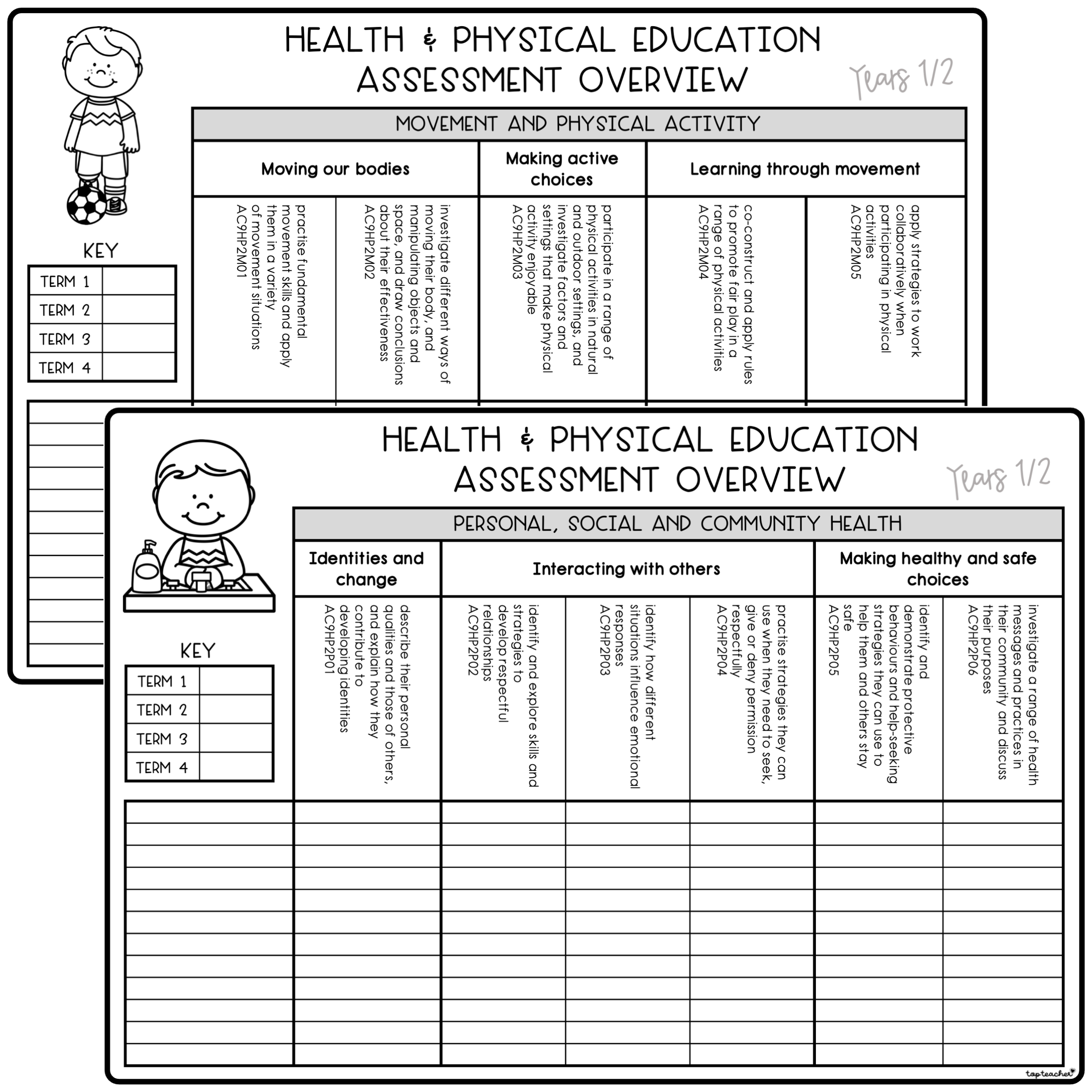 Health & Physical Education Assessment Overview Years 1 & 2 - Top Teacher