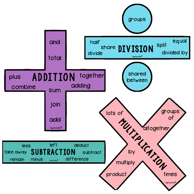 Maths Operations Symbols Display Animalia - Top Teacher