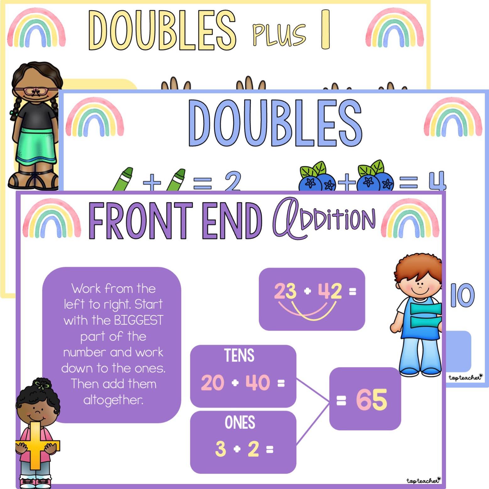 Addition Counting Strategies Posters Rainbow - Top Teacher