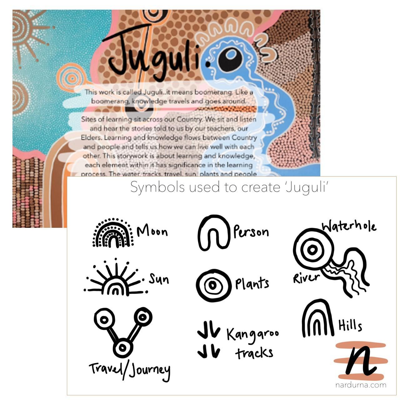 Juguli Story & Symbol Cards - Top Teacher