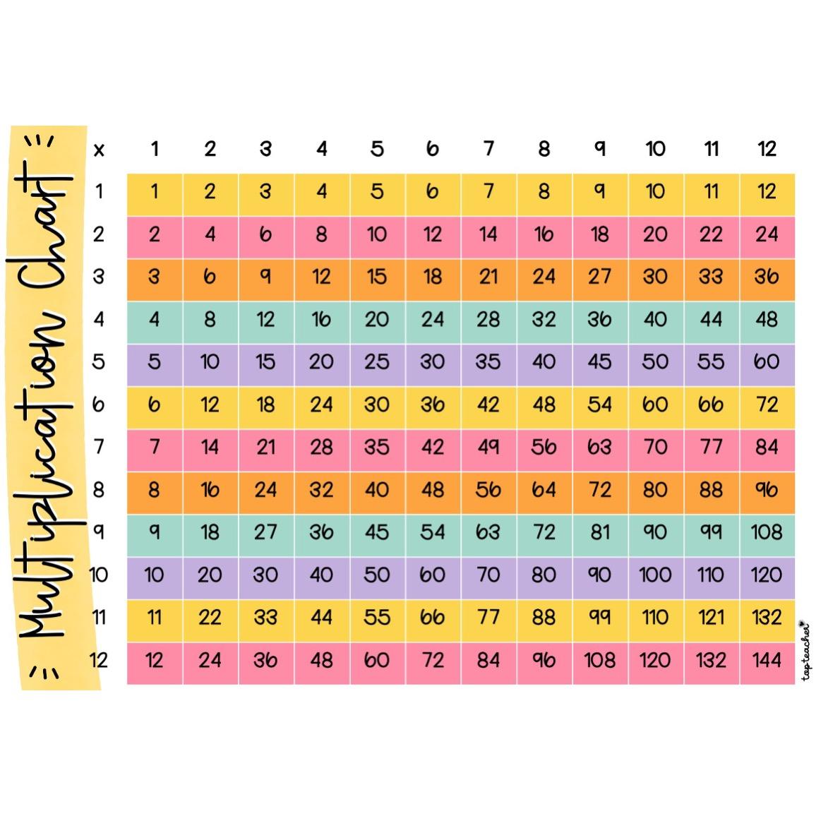 Multiplication Chart Good Vibes - Top Teacher