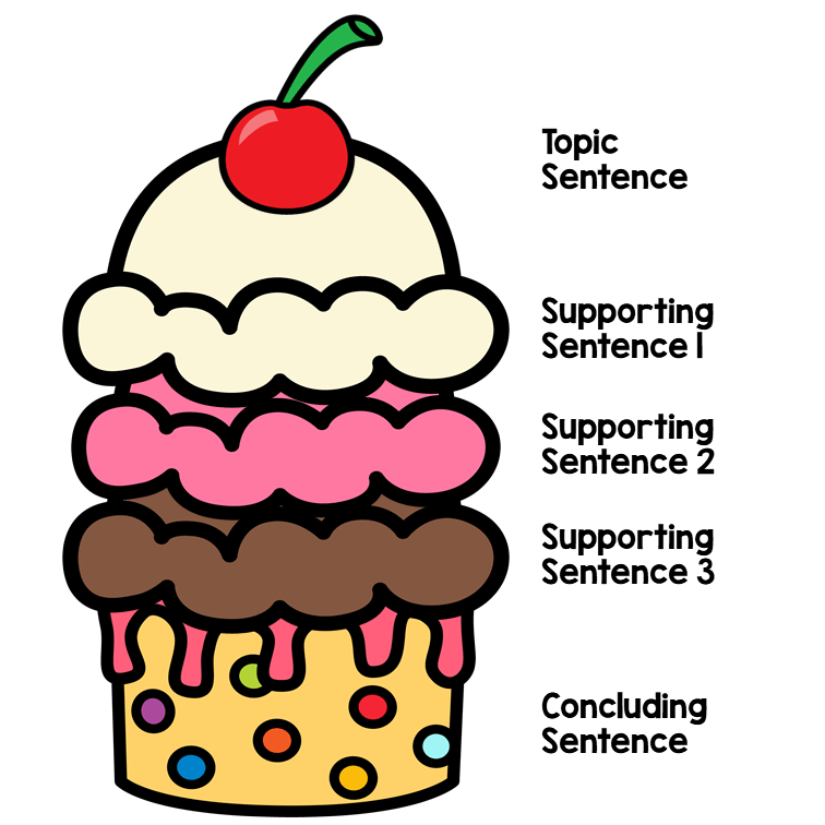 Ice Cream Frame Sentence