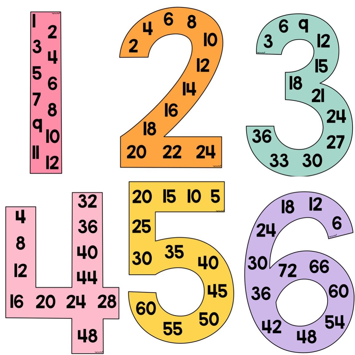 Skip Counting Posters Good Vibes - Top Teacher