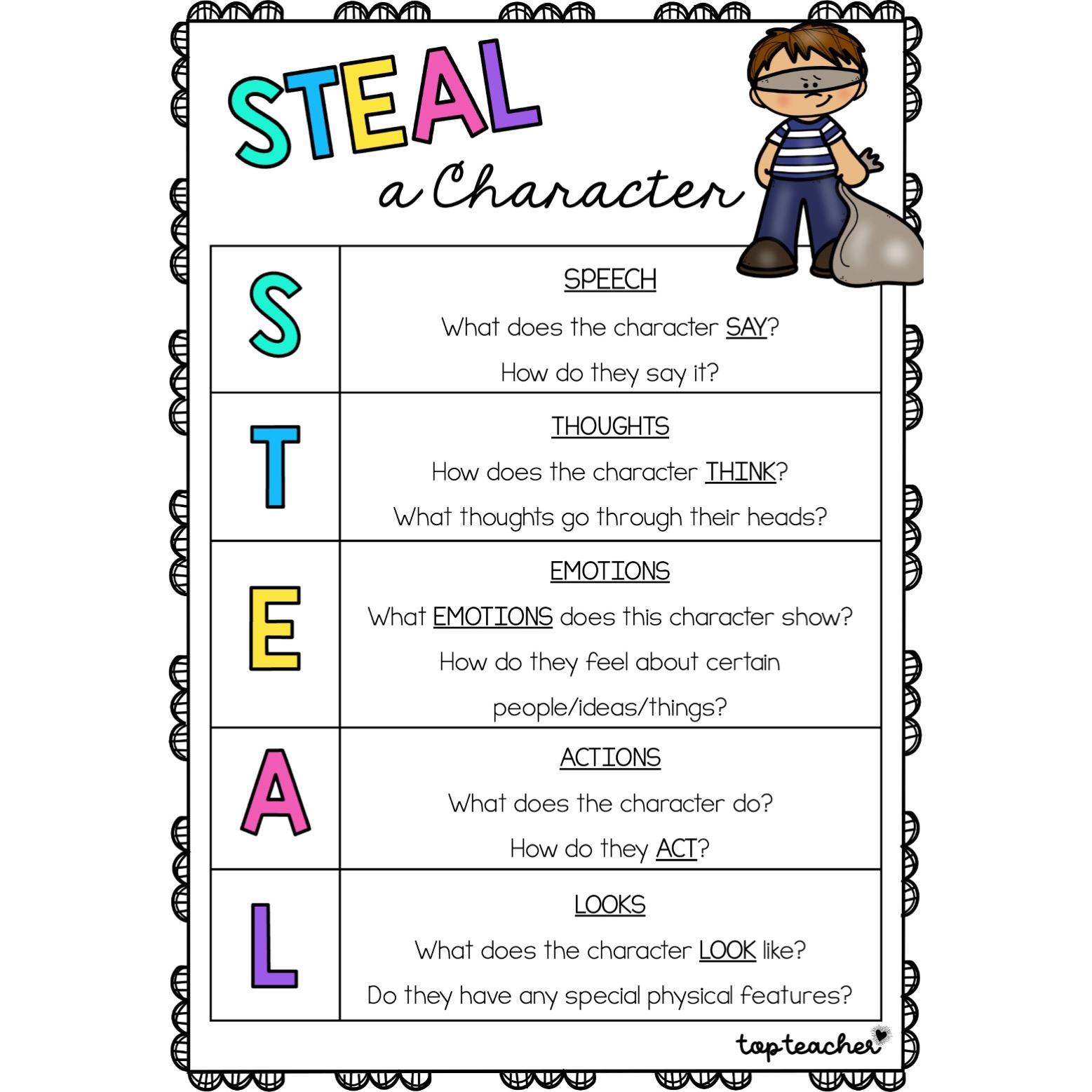 STEAL Characterisation Poster - Top Teacher