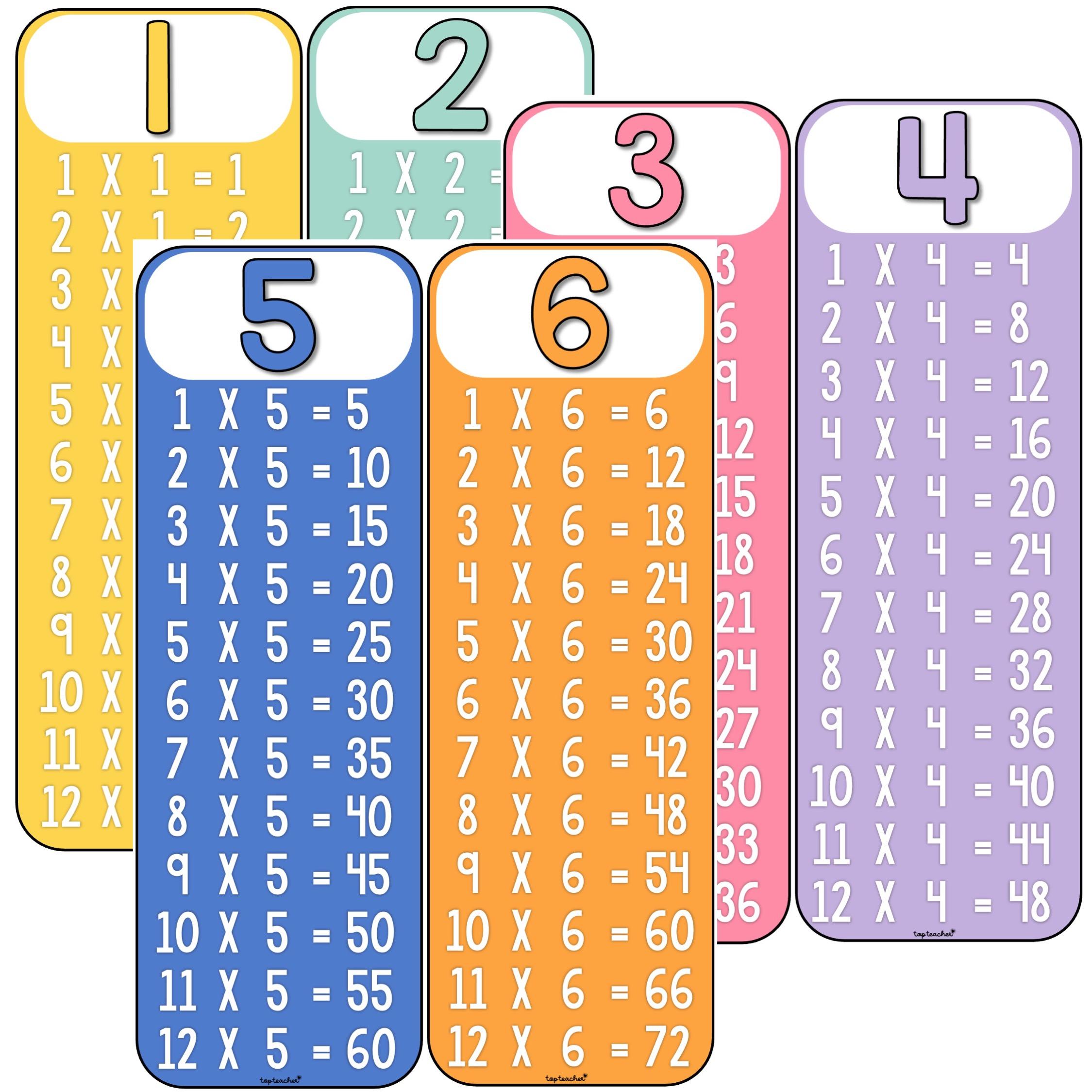 Times Tables Posters Good Vibes - Top Teacher