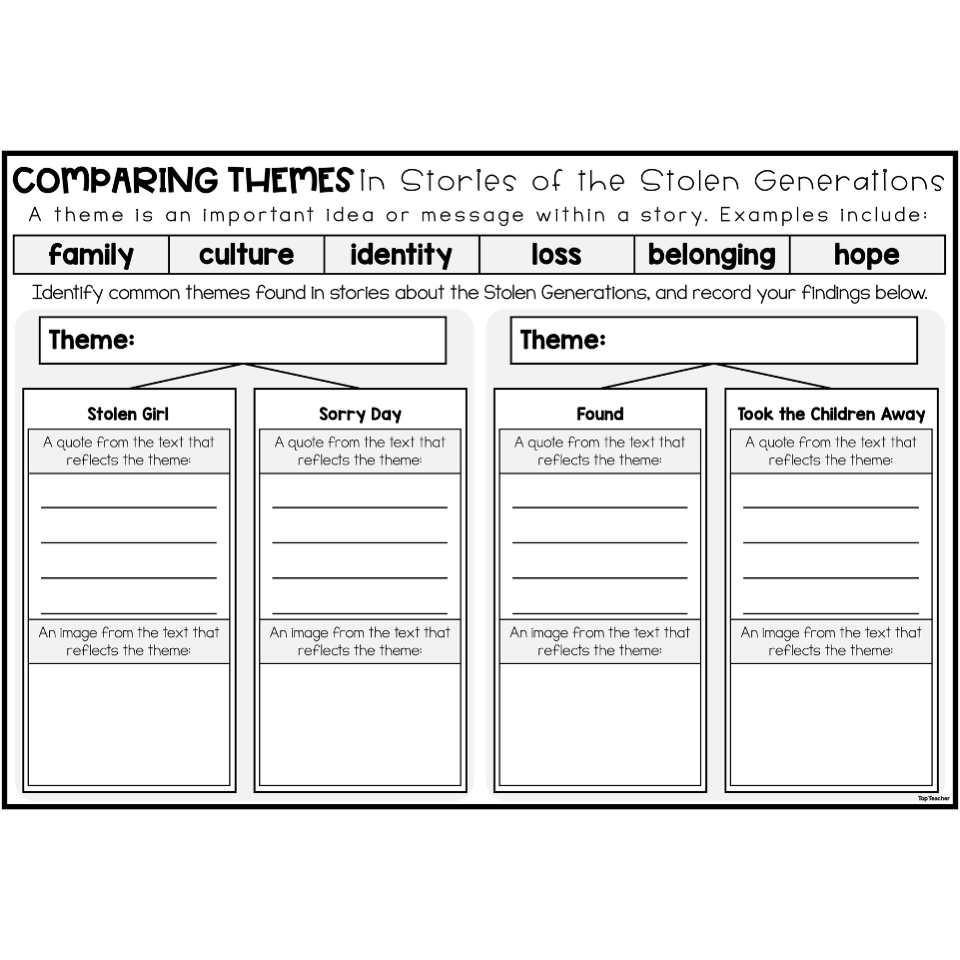 Comparing Themes in Stories of the Stolen Generations - Top Teacher