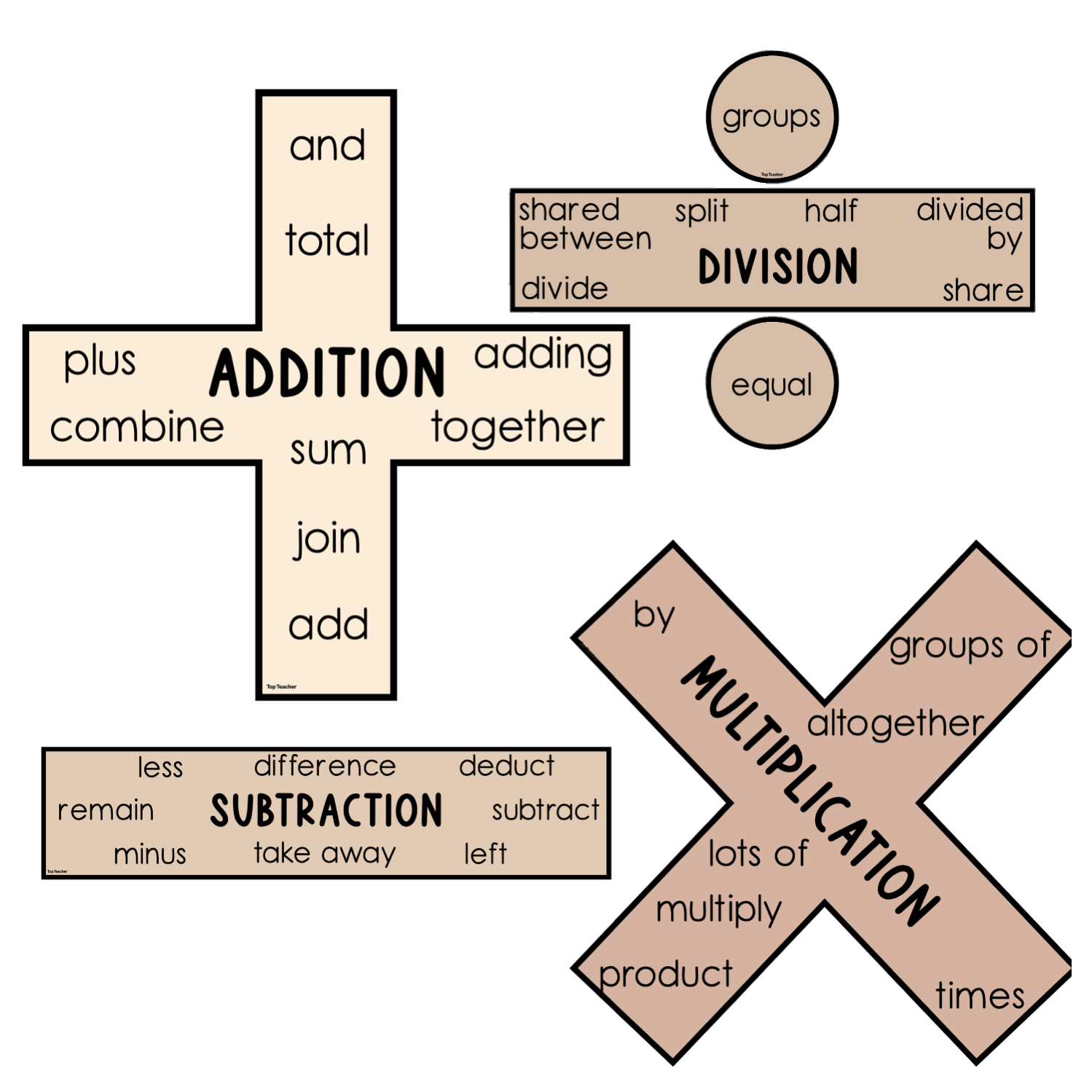 Maths Operations Symbols Display Burn Off - Top Teacher