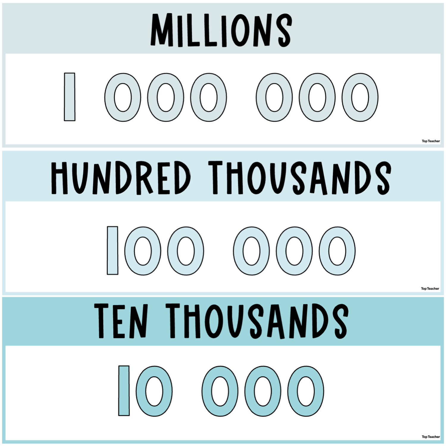 Place Value & Decimals Display Ocean Wonderland - Top Teacher