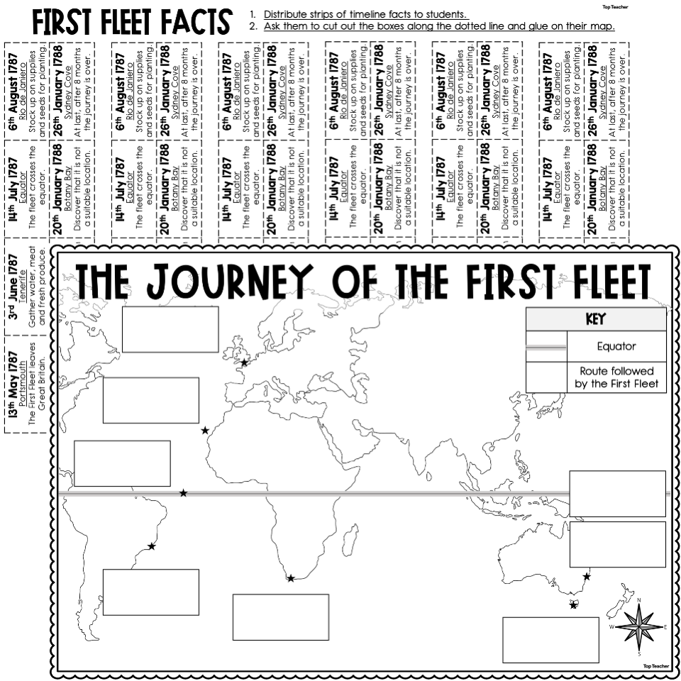 The Journey of the First Fleet - Top Teacher