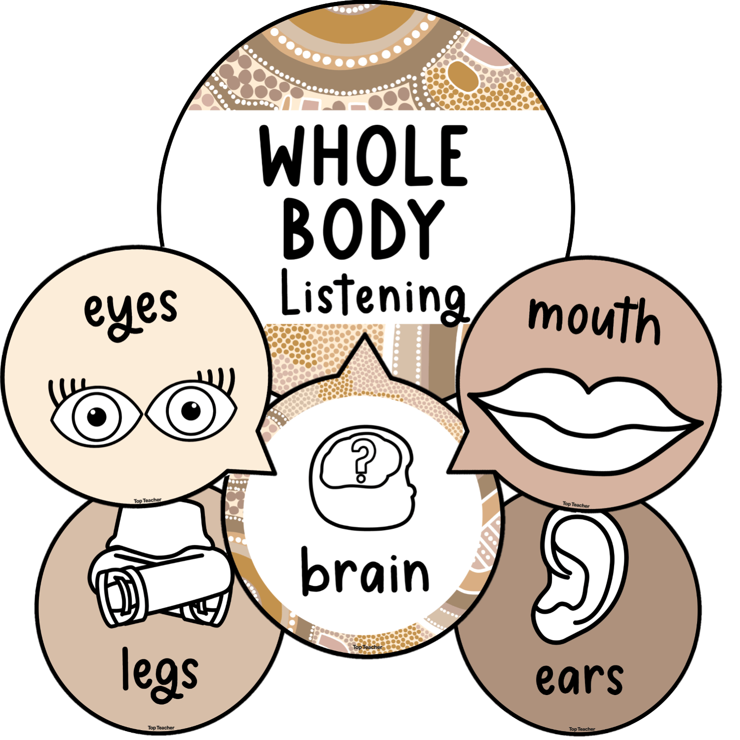 Whole Body Listening Display Burn Off - Top Teacher