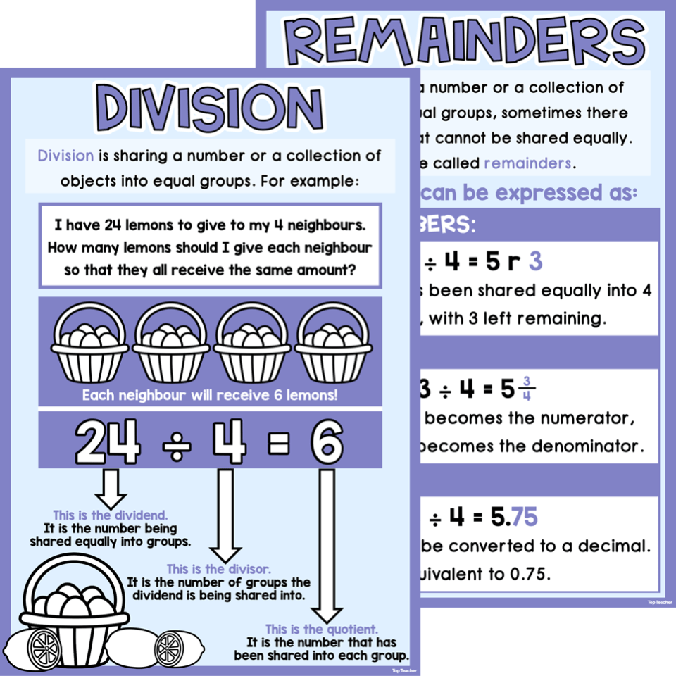 Multiplying & Dividing by Powers of 10 Posters - Top Teacher
