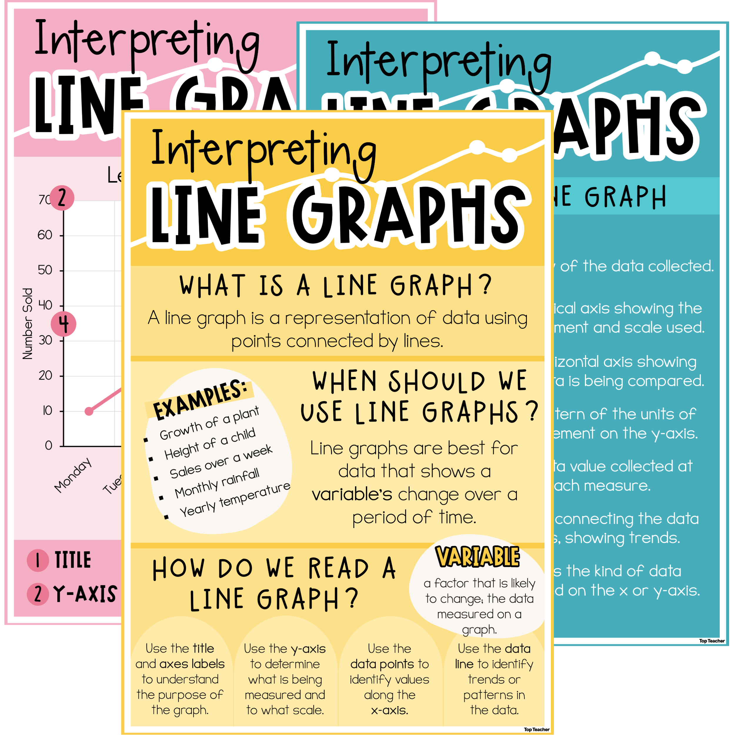 Interpreting Line Graphs Anchor Charts Top Teacher