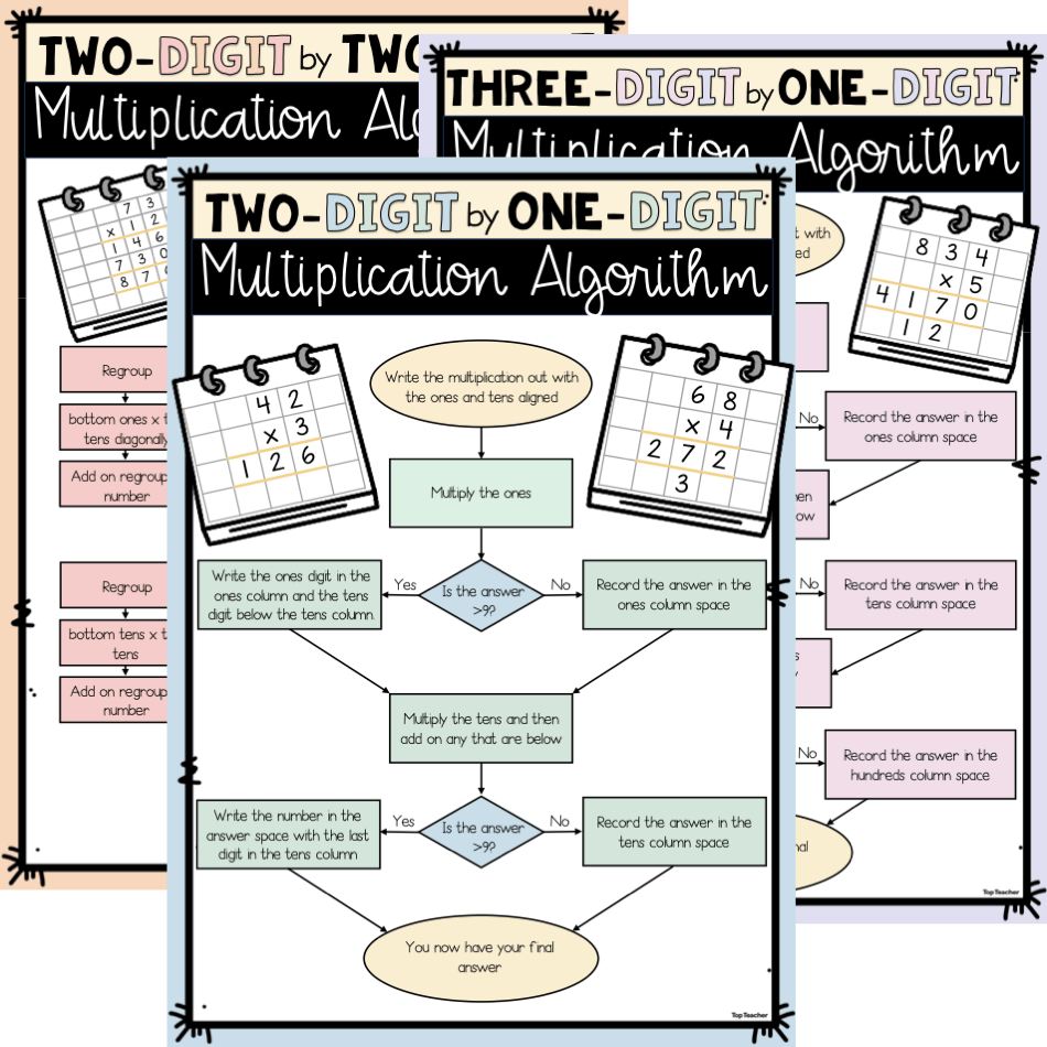 Multiplying & Dividing by Powers of 10 Posters - Top Teacher
