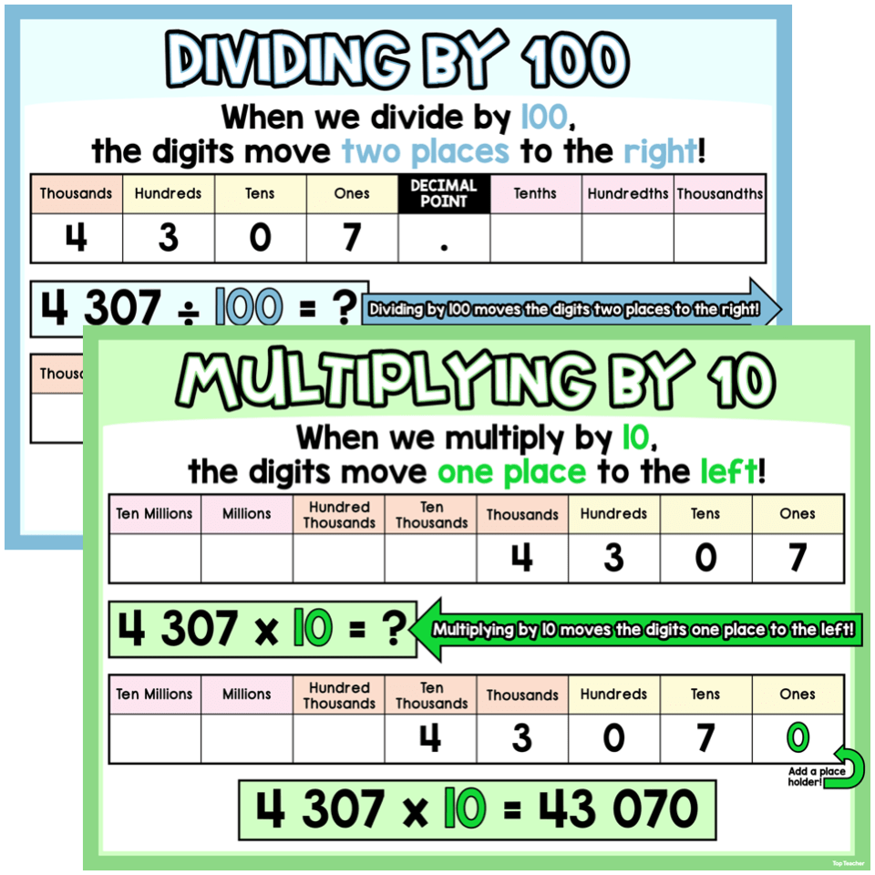 Multiplying & Dividing by Powers of 10 Posters - Top Teacher