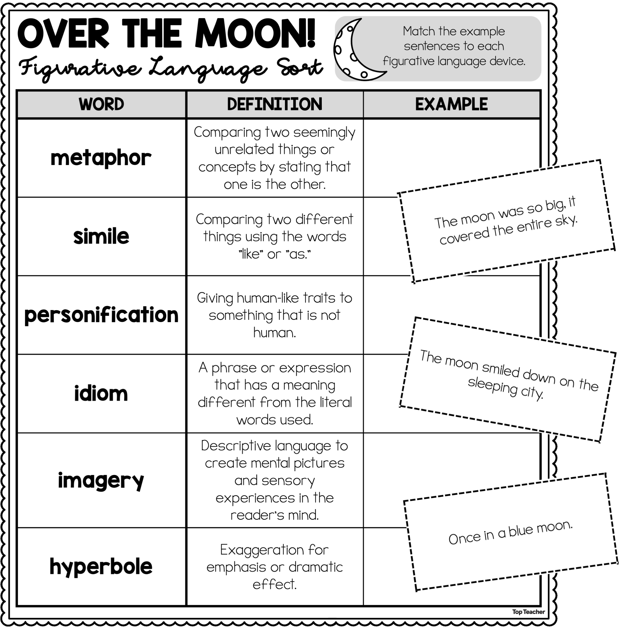 Over the Moon! Figurative Language Sort - Top Teacher
