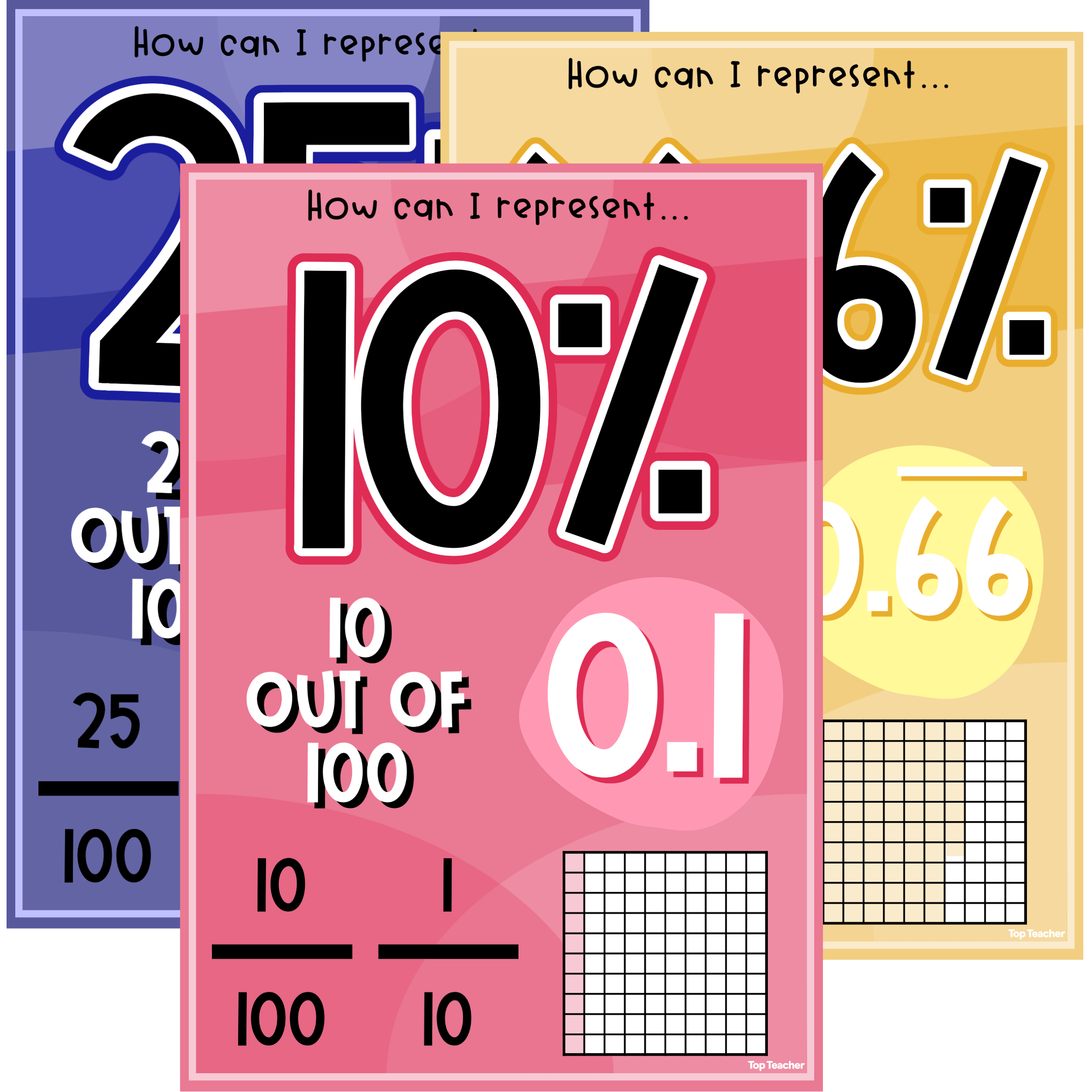 Percentages of a Whole Representations Anchor Charts - Top Teacher
