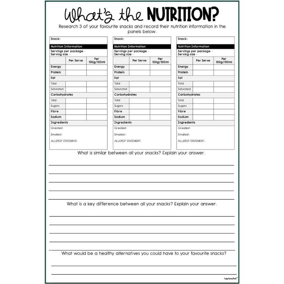 What’s the Nutrition? Worksheet - Top Teacher