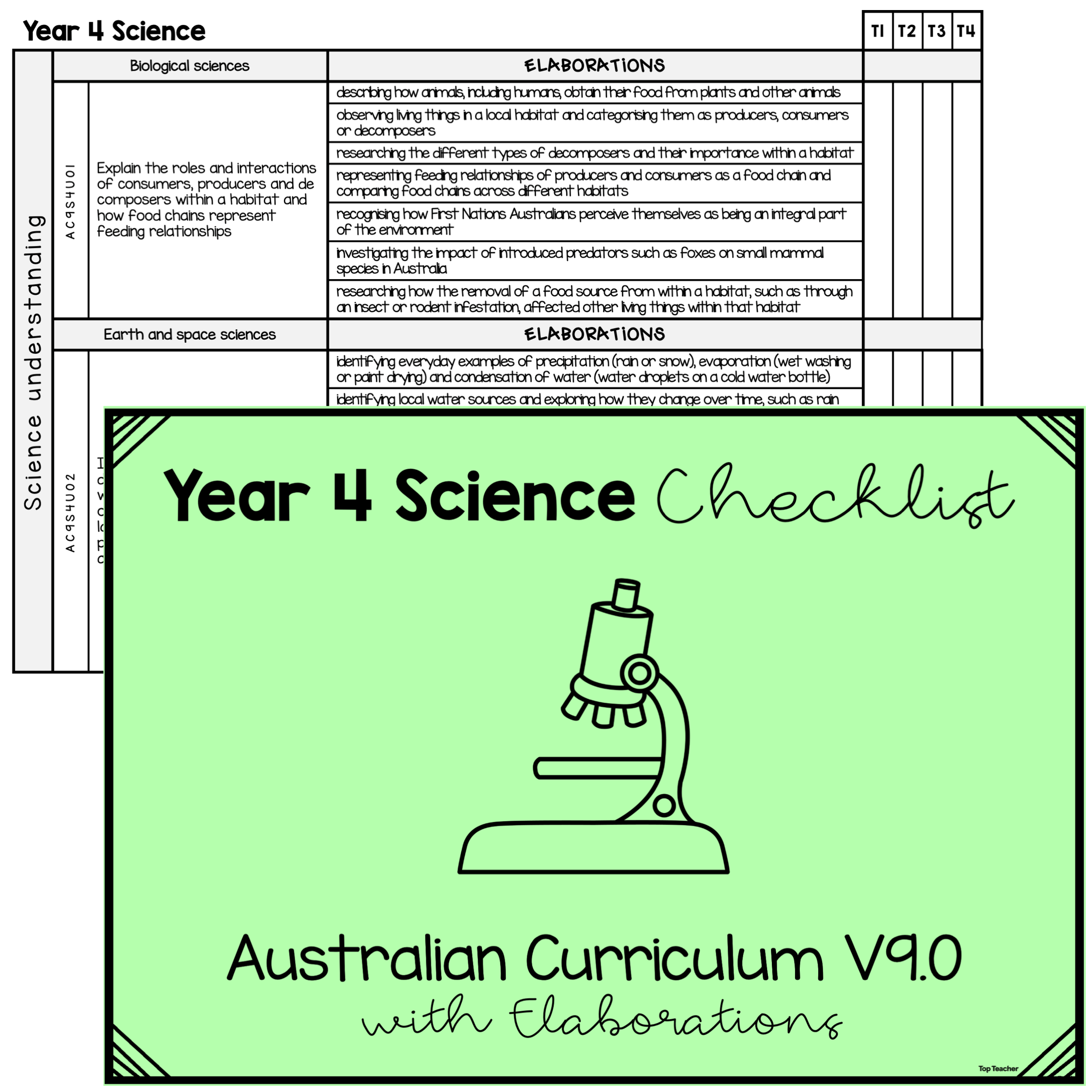 Year 4 Science Planning Checklists - Top Teacher