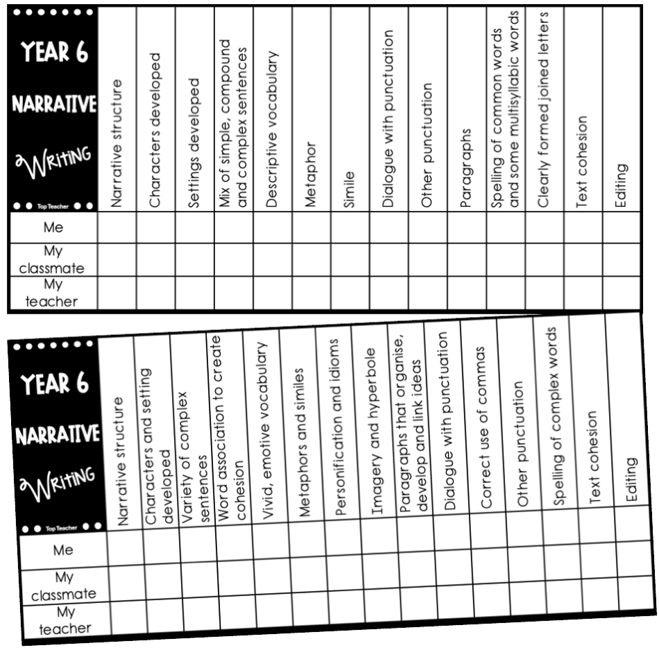 Narrative Writing Feedback Templates: Year 6 - Top Teacher