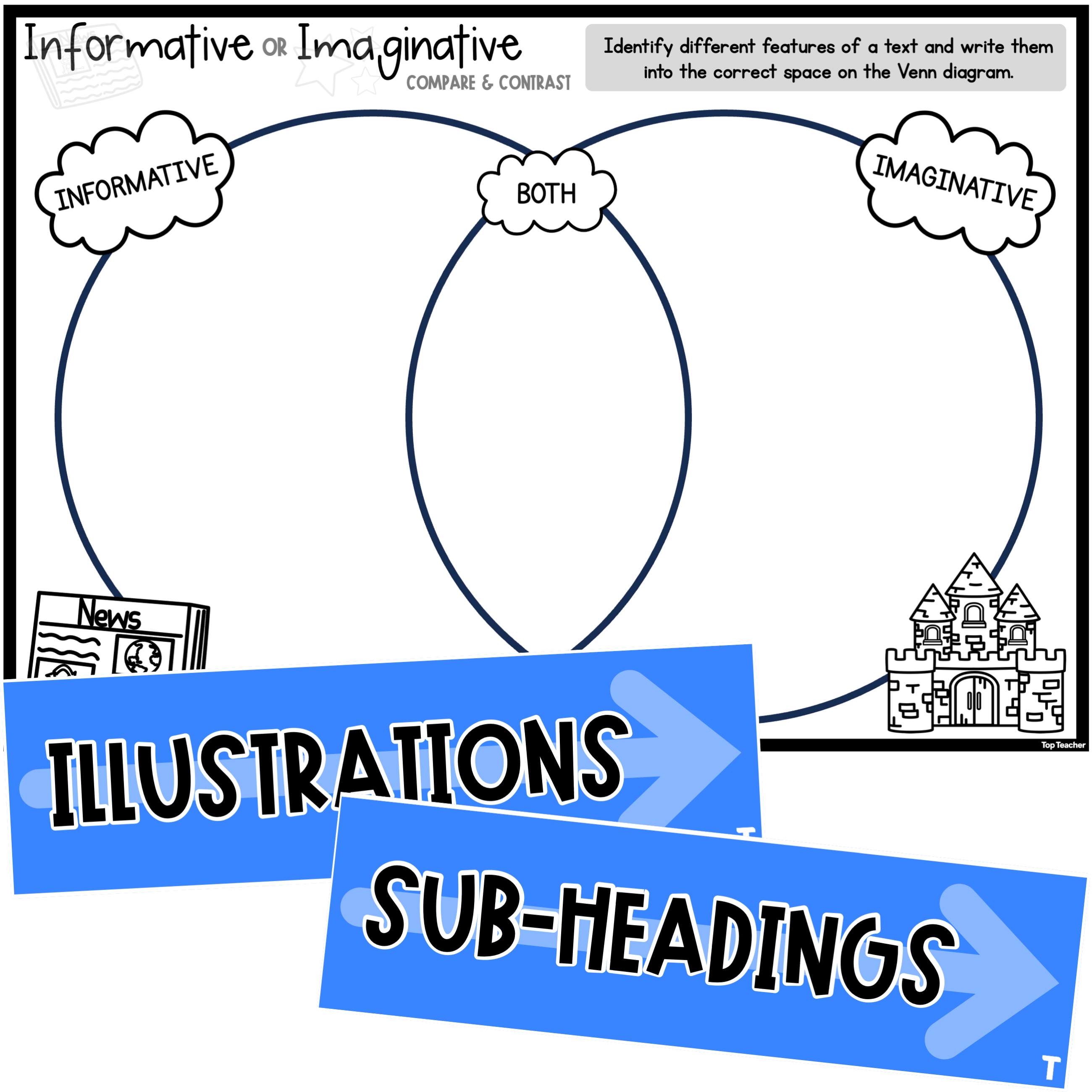 Informative or Imaginative? Compare & Contrast - Top Teacher