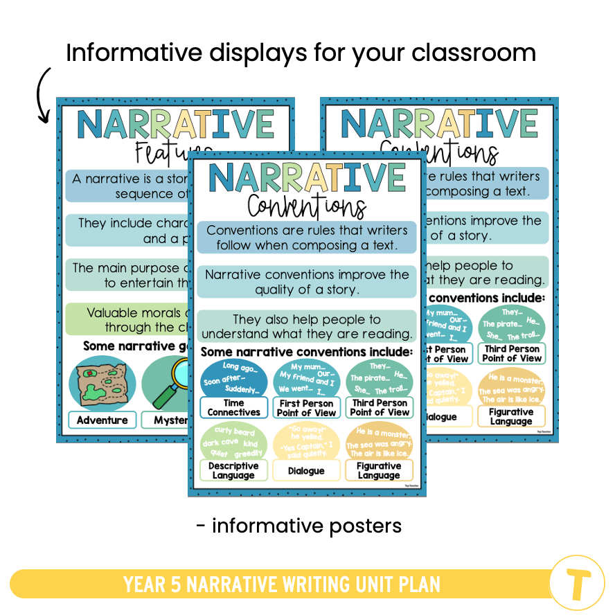 Narrative Writing Year 5 UNIT PLAN - Top Teacher