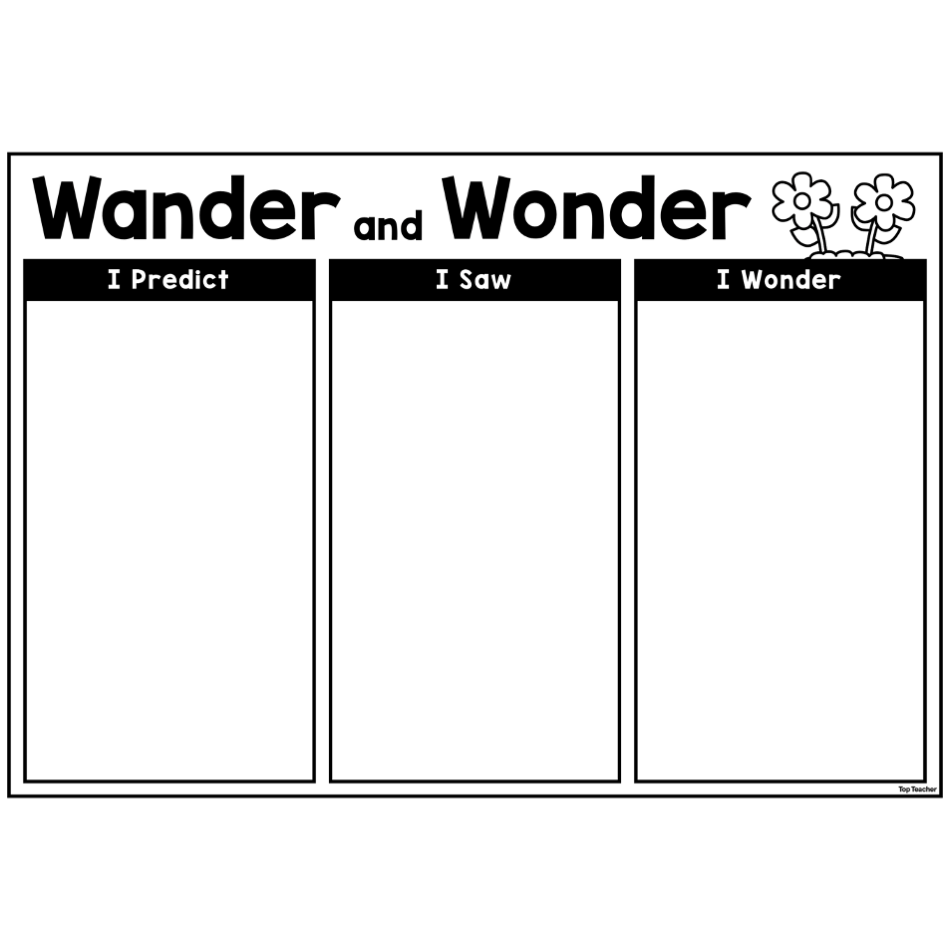 Wander & Wonder Worksheet - Top Teacher